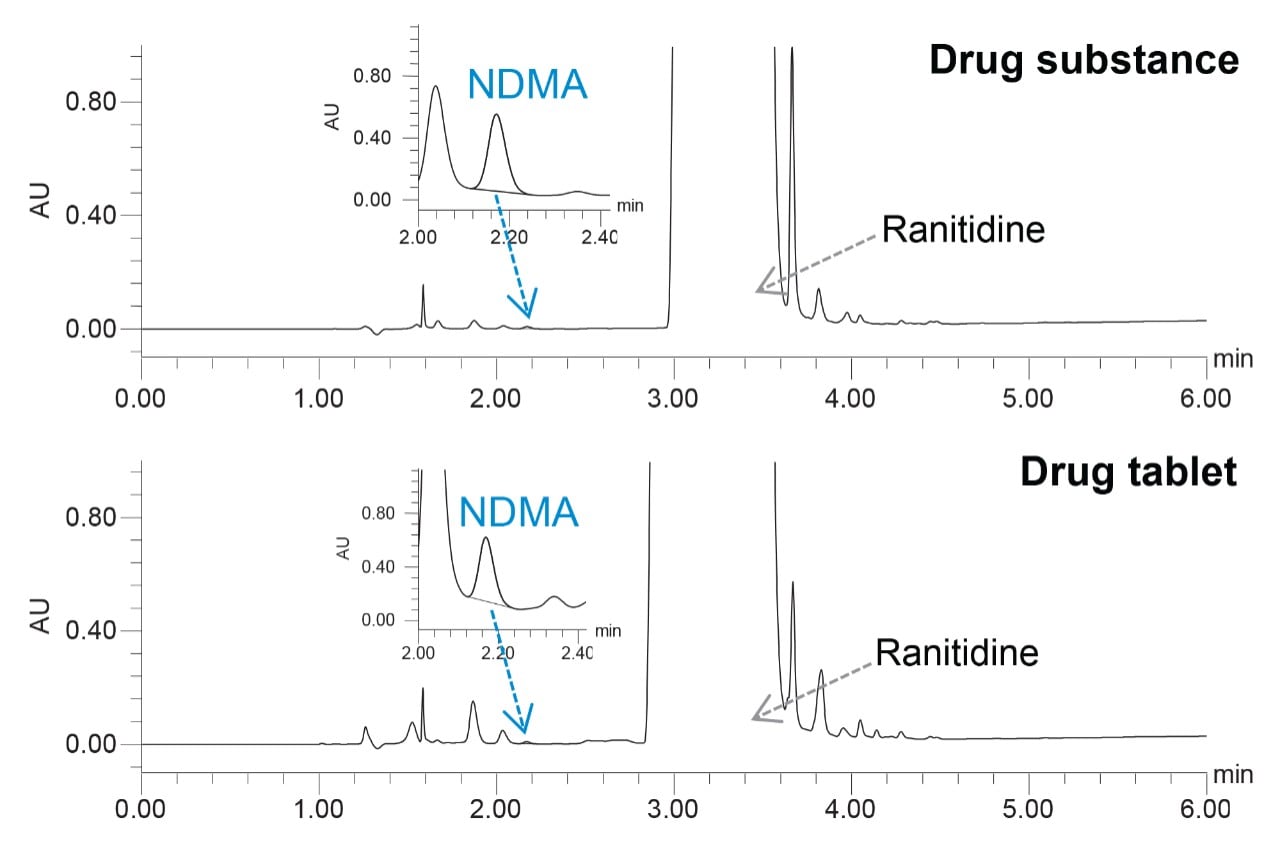 Quick Analysis of N-nitrosodimethylamine (NDMA) in Ranitidine Drug ...
