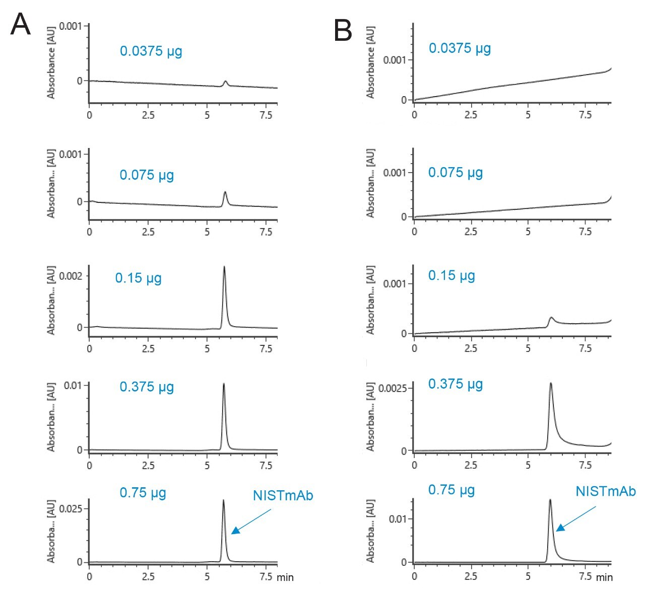 Reliable High Resolution Protein SEC Separations for Online Native LC ...