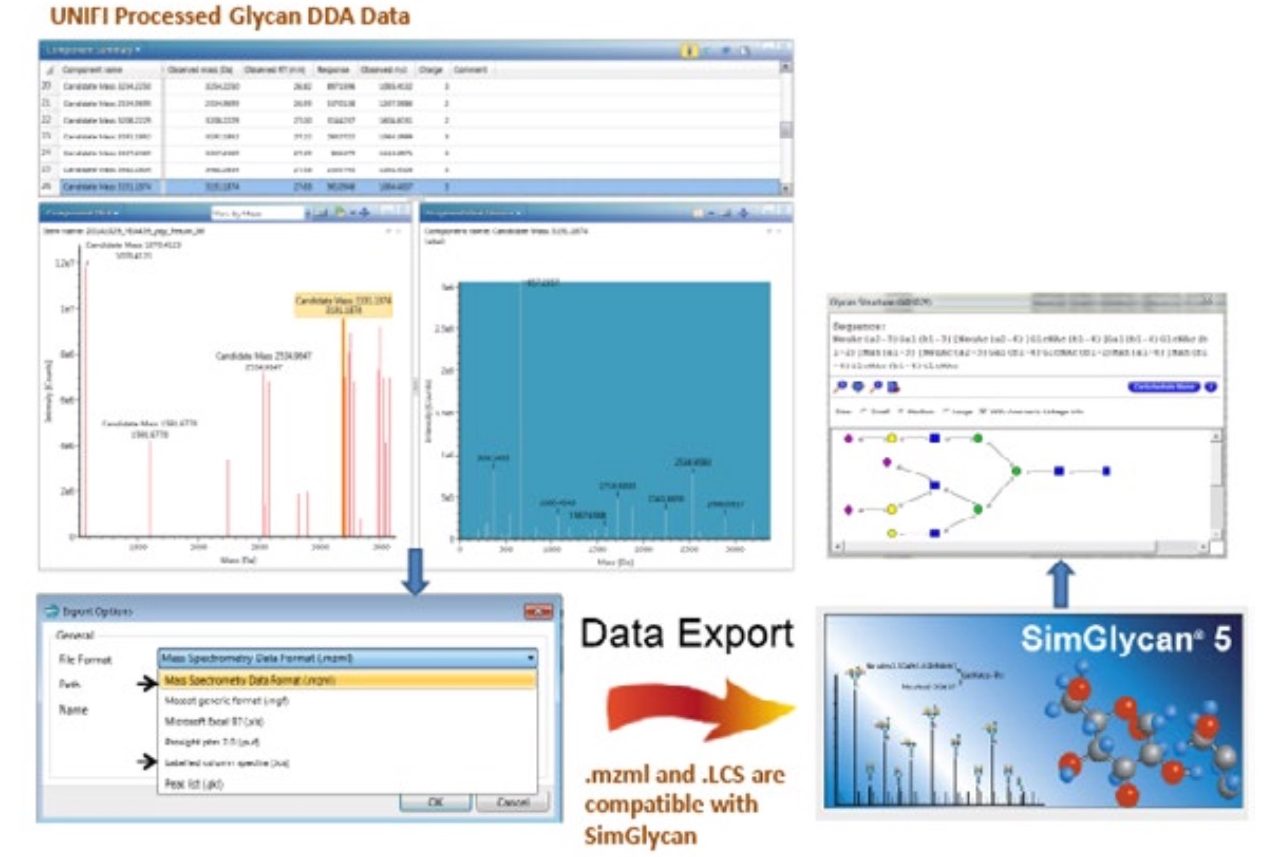 Released N-linked Glycan Analysis Using the Glycan Application Solution with UNIFI | Waters