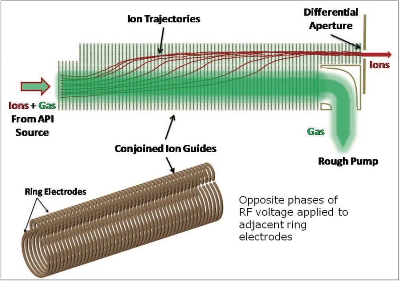 Enhanced APCI on a Novel Ion Source Design : Waters