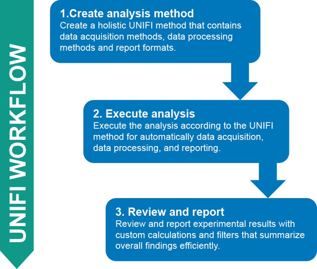 Enabling Routine and Reproducible Intact Mass Analysis When Data Integrity Matters : Waters