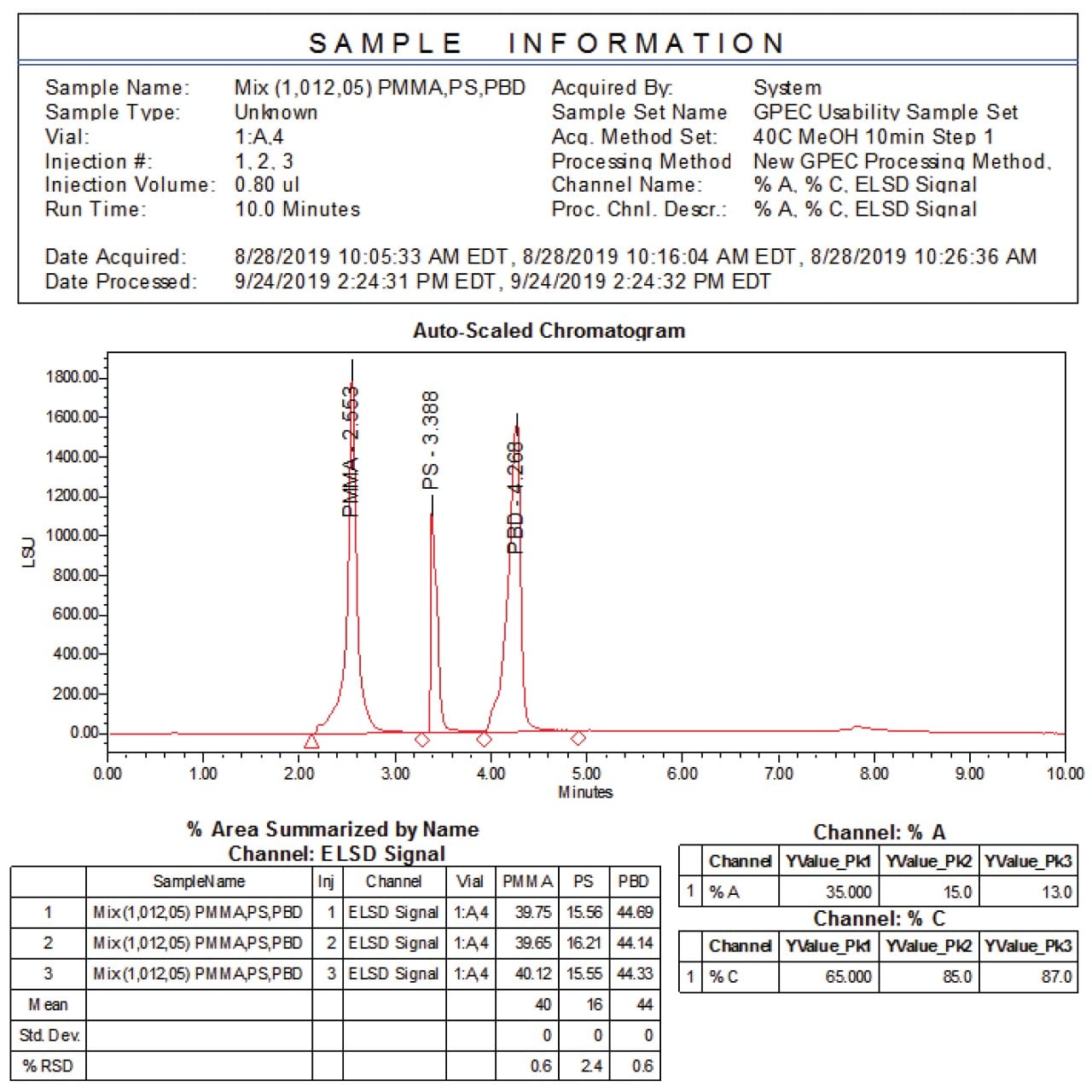 Using Advanced Polymer Chromatography with Quaternary Solvent Manager ...