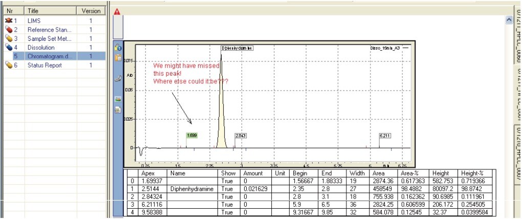 An Automated Application Template for Dissolution Studies in SDMS ...