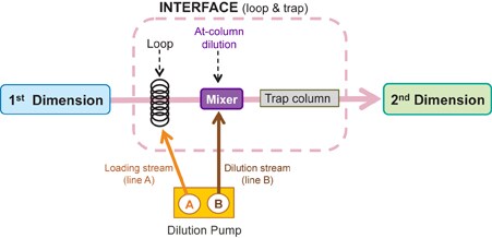 Mass Detection Coupled to a USP Method for Lidocaine and Prilocaine ...