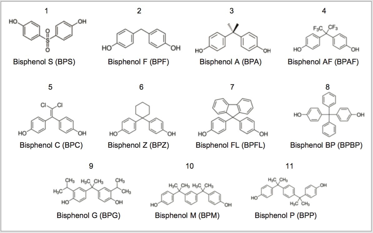 Separation and Analysis of Bisphenol Compounds in Consumer Receipt ...