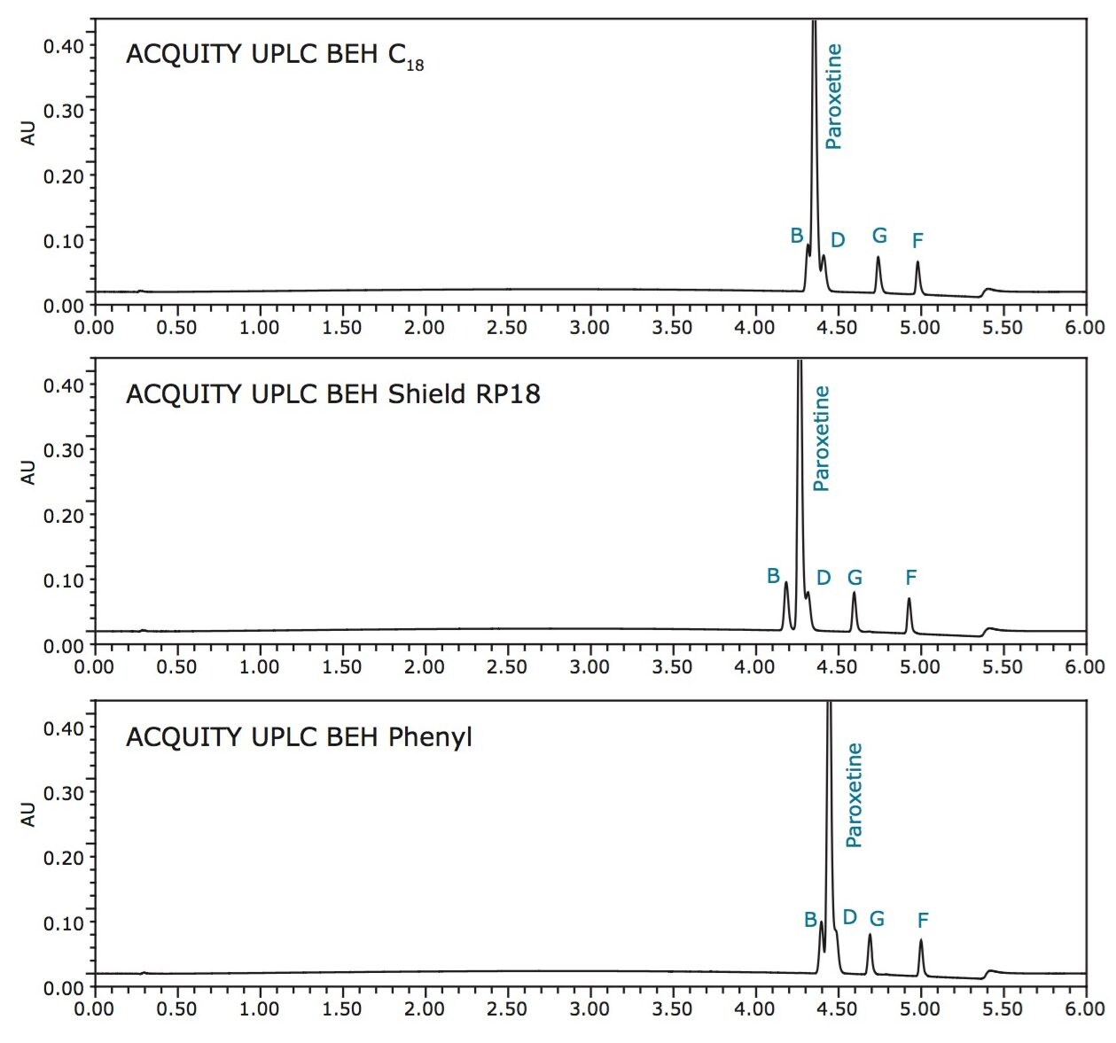 A Systematic Approach Towards UPLC Methods Development : Waters