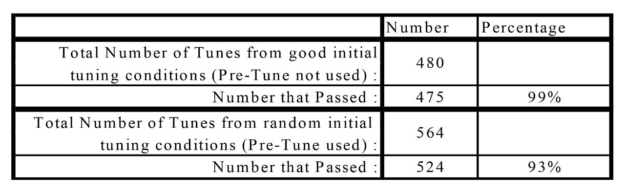 AutoTune and Resolution Checker - new automated functionality for ...