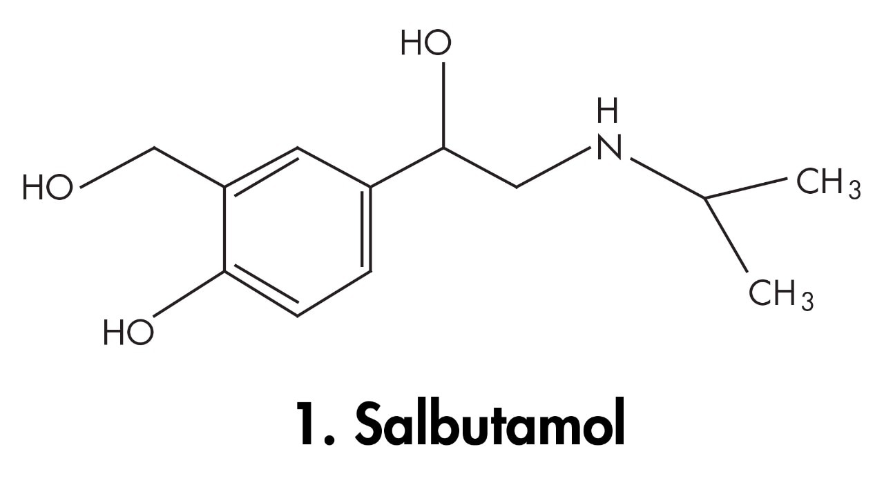 Albuterol (Salbutamol) | Waters