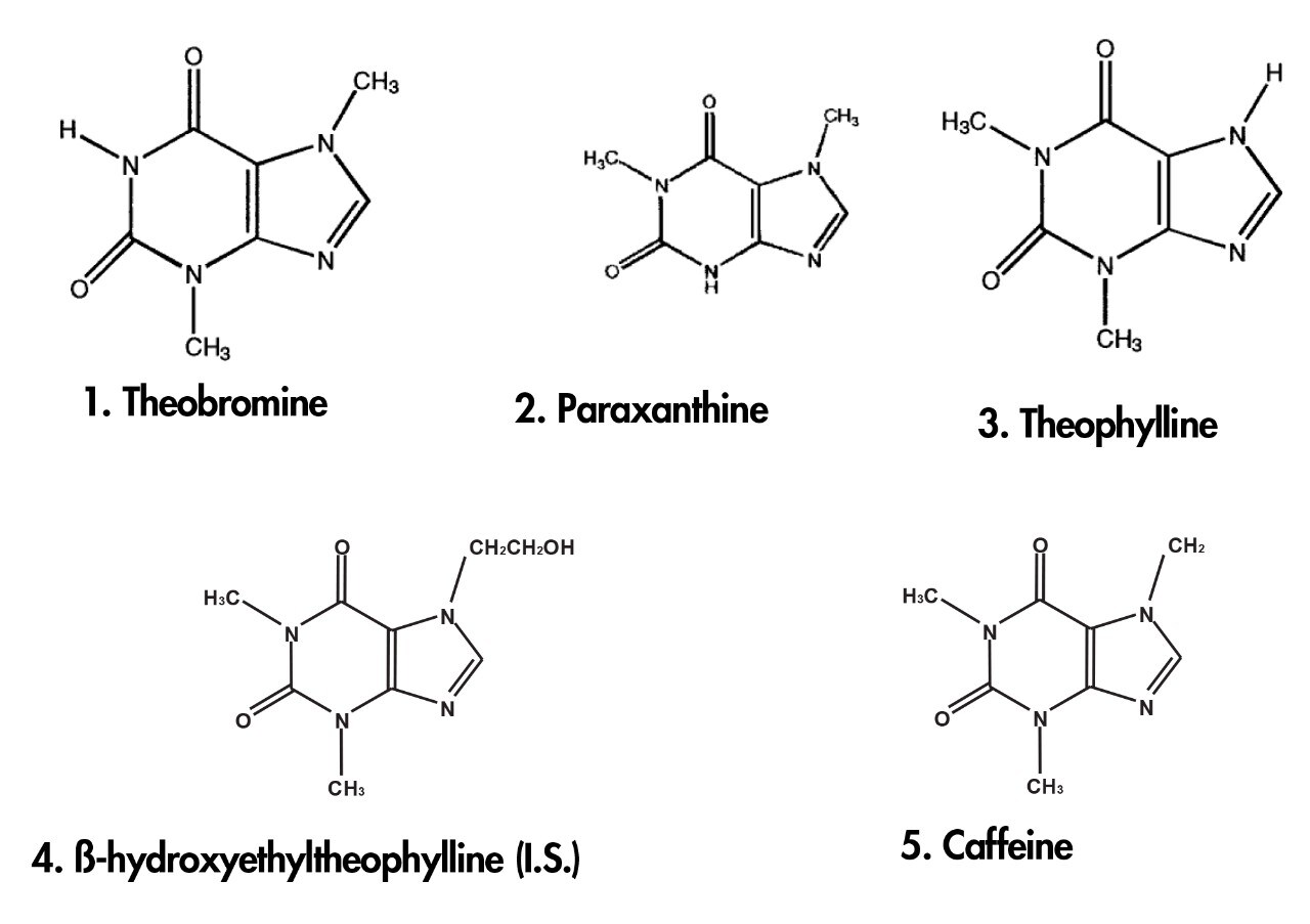 Purine Alkaloids | Waters