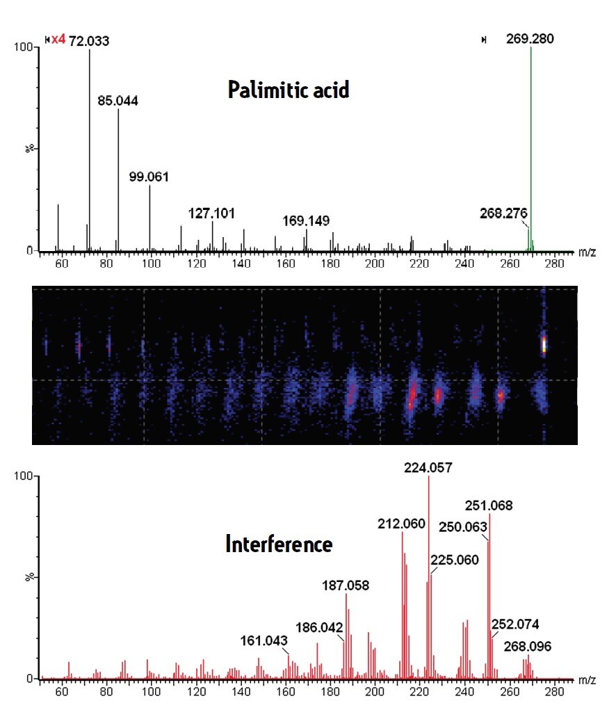 The Use of Enhanced Ion Mobility Resolution with MALDI SYNAPT G2 HDMS ...
