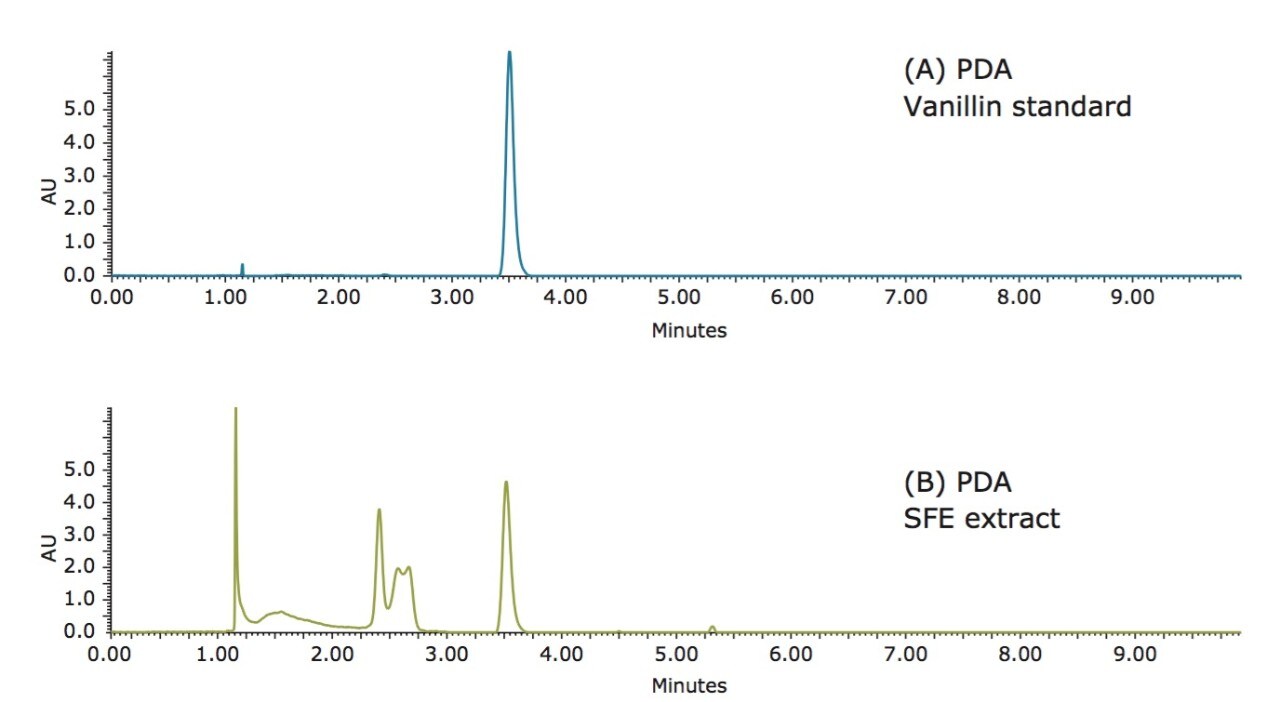 Quick Quality Assessment of Vanilla Beans Using SFE Followed by ...