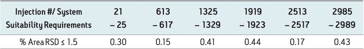 USP Method Transfer and Routine Use Analysis of Irbesartan Tablets from ...
