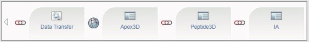 Improved Efficiency of Proteomics Data Processing Using Symphony Data ...