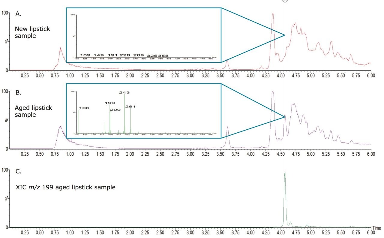 A Fast Efficient Method to Determine the Presence of Nitrosamines in ...