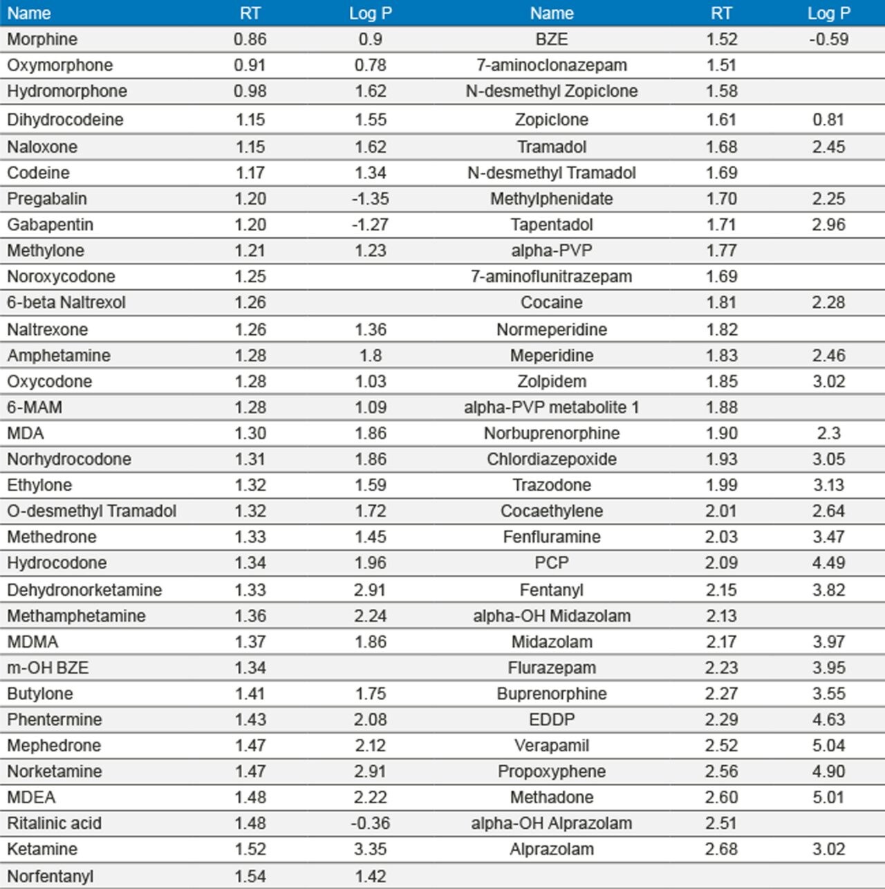 Efficient and Clean Extraction of a Multi-Drug Panel with Oasis PRiME ...