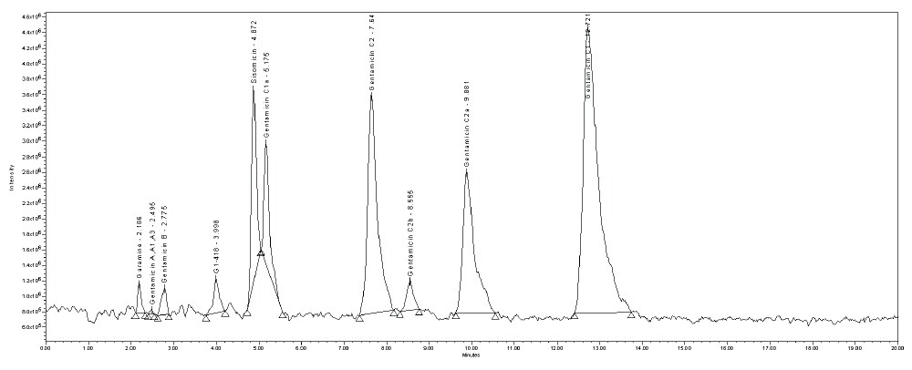 Qualitative and Quantitative Analysis of Gentamicin Sulfate and Related ...