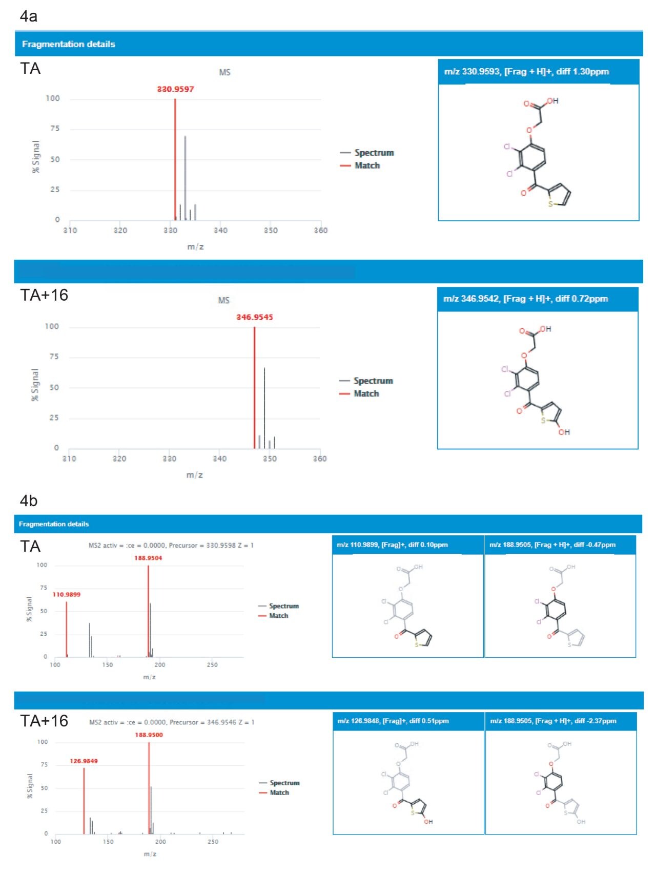 Ion Mobility-Enabled Metabolite Identification of Tienilic Acid and Tienilic Acid Isomer Using ...