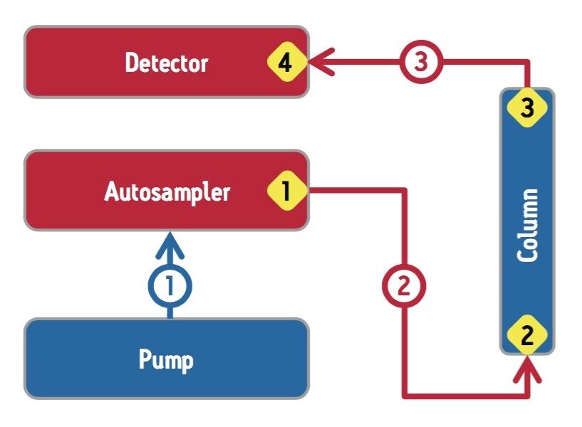 Size-Exclusion Ultra Performance Liquid Chromatography Method ...