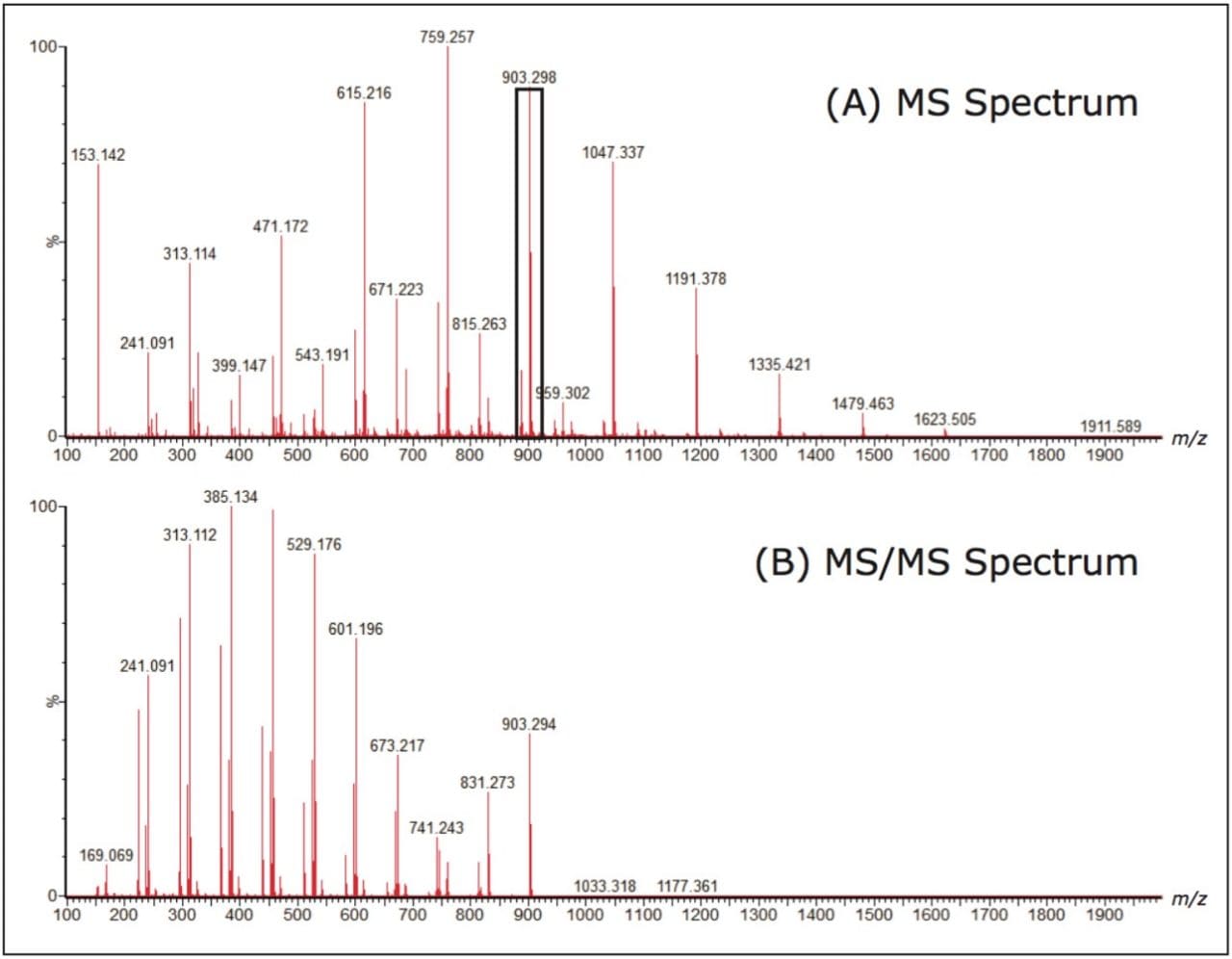 Structural Confirmation of Polymeric Material Using MS/MS and ...