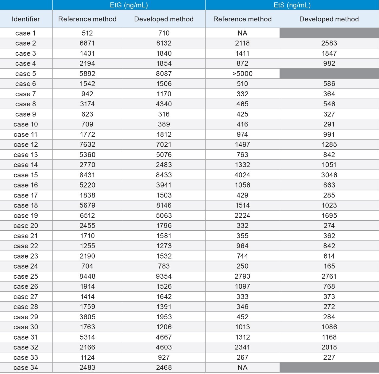 UPLC-MS/MS Method for Quantitation of EtG and EtS in Human Urine | Waters