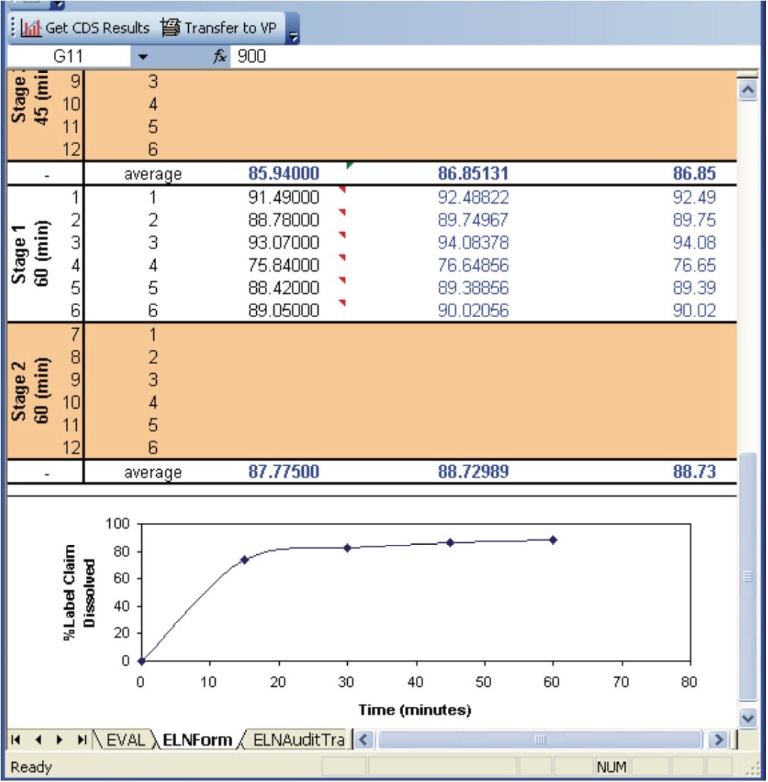 An Automated Application Template for Dissolution Studies in SDMS ...