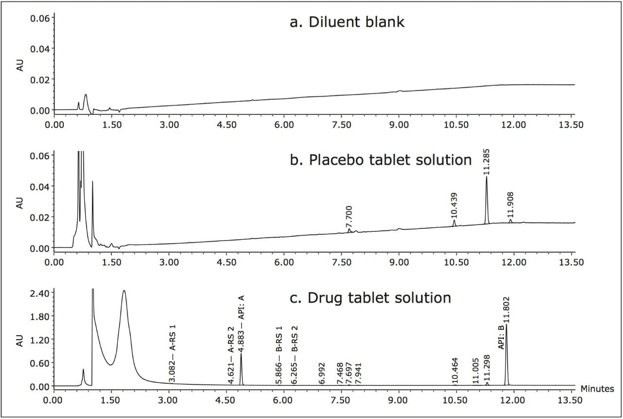 Streamlining the Analysis of Oral Contraceptives Using the ACQUITY UPLC ...