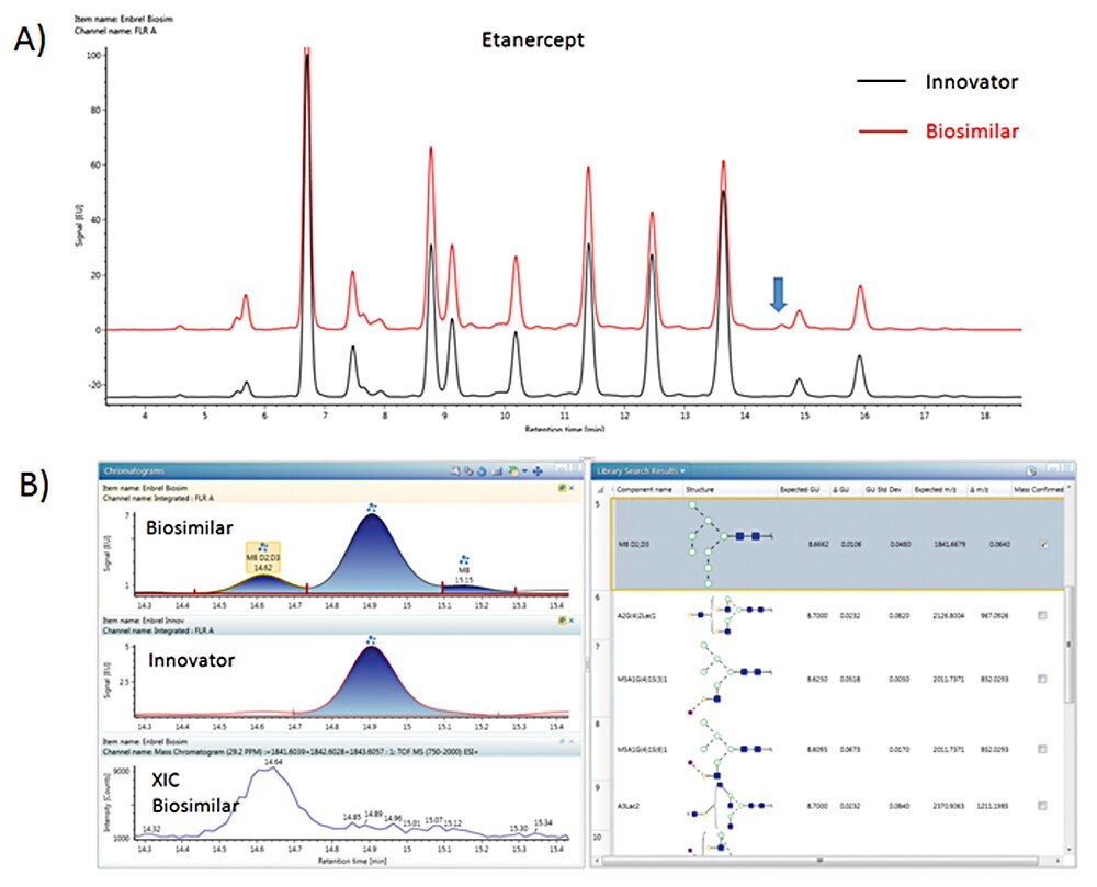 N-linked Glycan Characterization and Profiling: Combining the Power of Accurate Mass, Reference ...