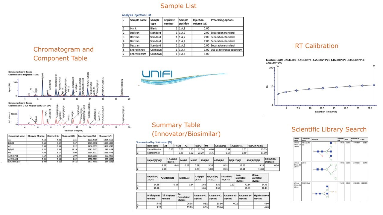 N-linked Glycan Characterization and Profiling: Combining the Power of Accurate Mass, Reference ...