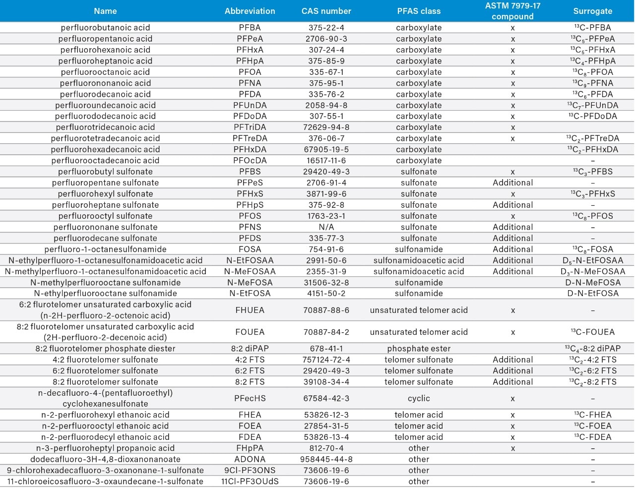 Large Volume Direct Injection Method for the Analysis of Perfluorinated ...