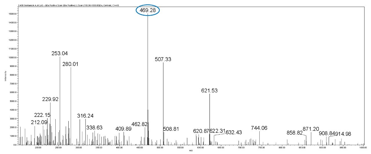 Qualitative and Quantitative Analysis of Gentamicin Sulfate and Related ...