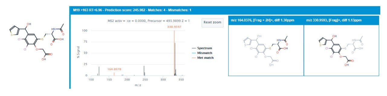 Ion Mobility-Enabled Metabolite Identification of Tienilic Acid and Tienilic Acid Isomer Using ...
