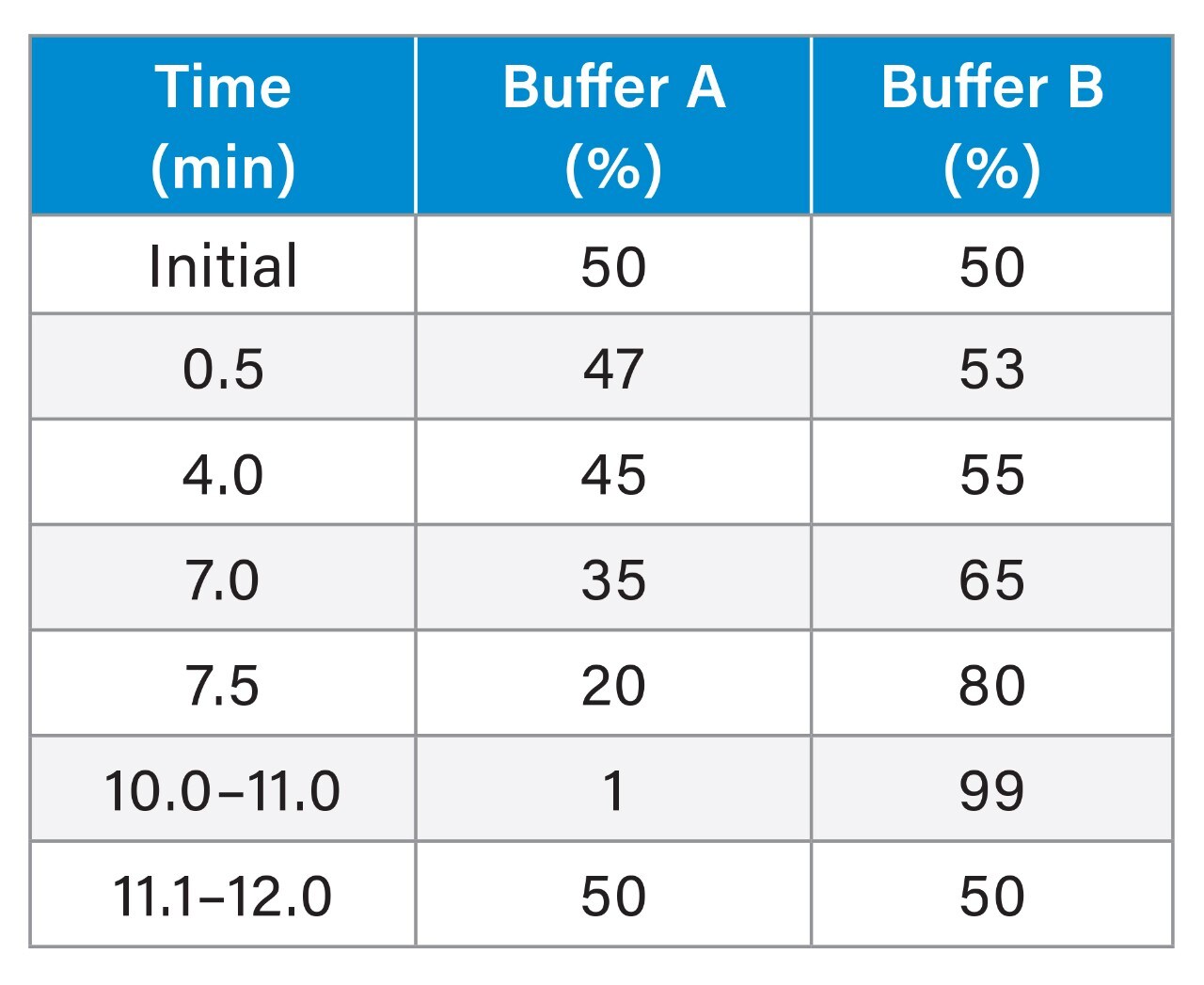 Lipid Analysis Using the ACQUITY RDa Detector with SmartMS Technology ...