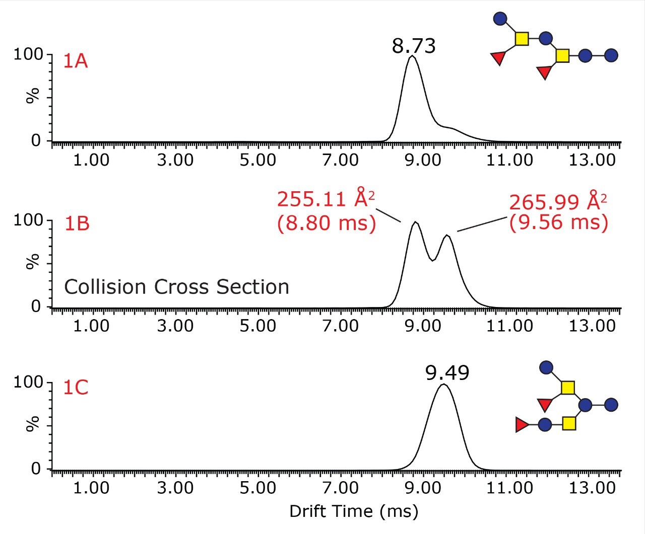 Analysis of Isobaric Carbohydrate Structural Isomers with the MALDI ...