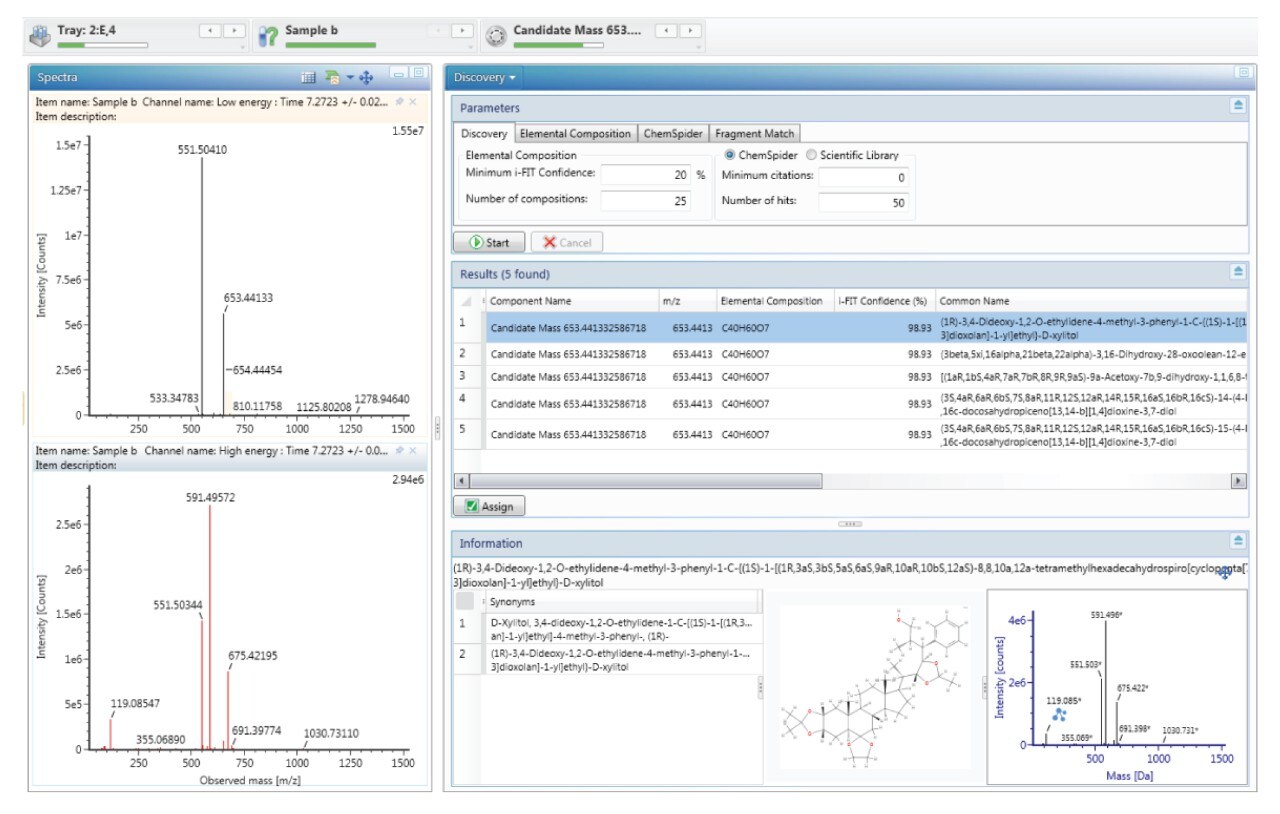 Screening Workflow Using Ion-Mobility-Mass Spectrometry for The ...