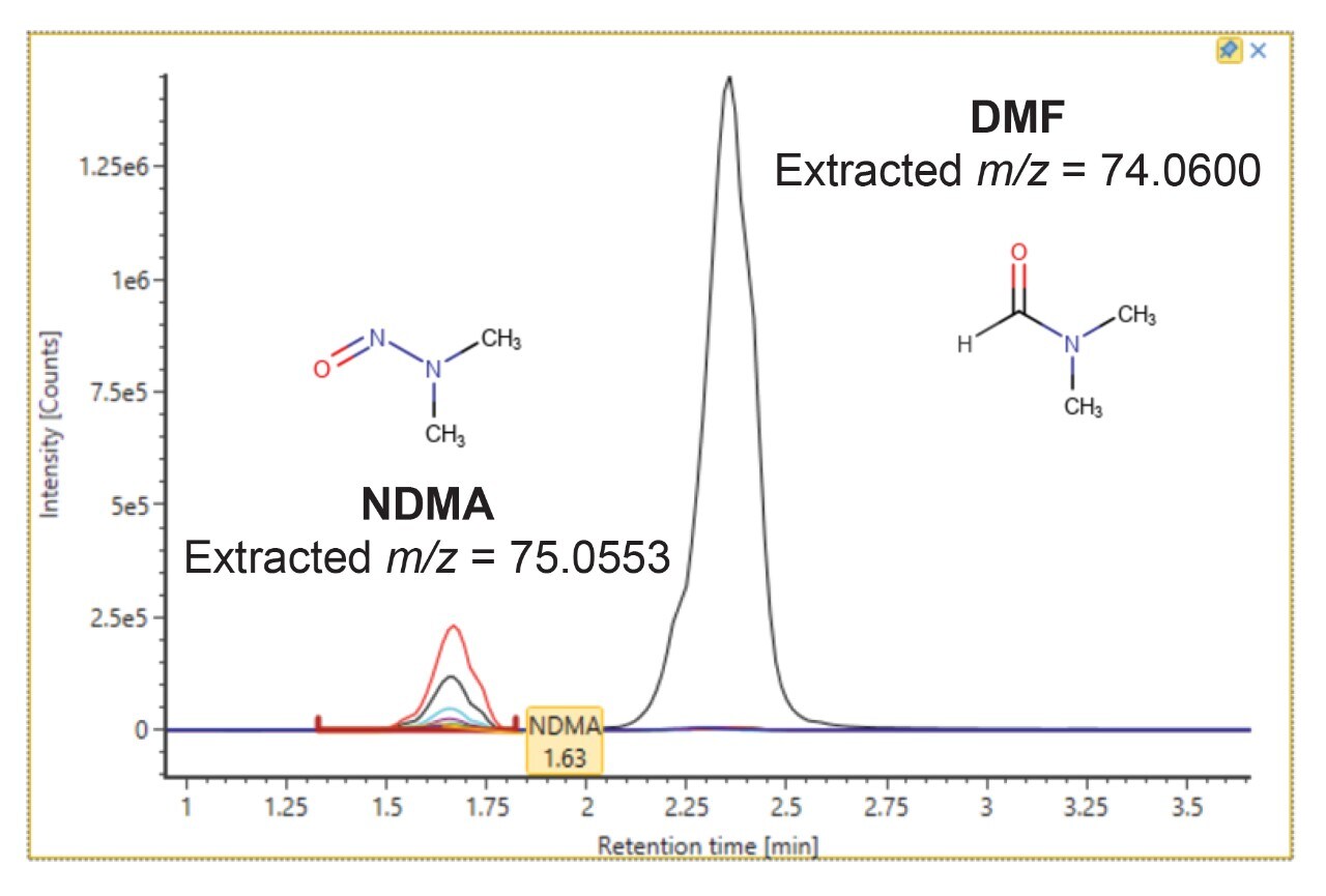 Selective and Specific Quantitation of NDMA in Ranitidine with the Xevo ...