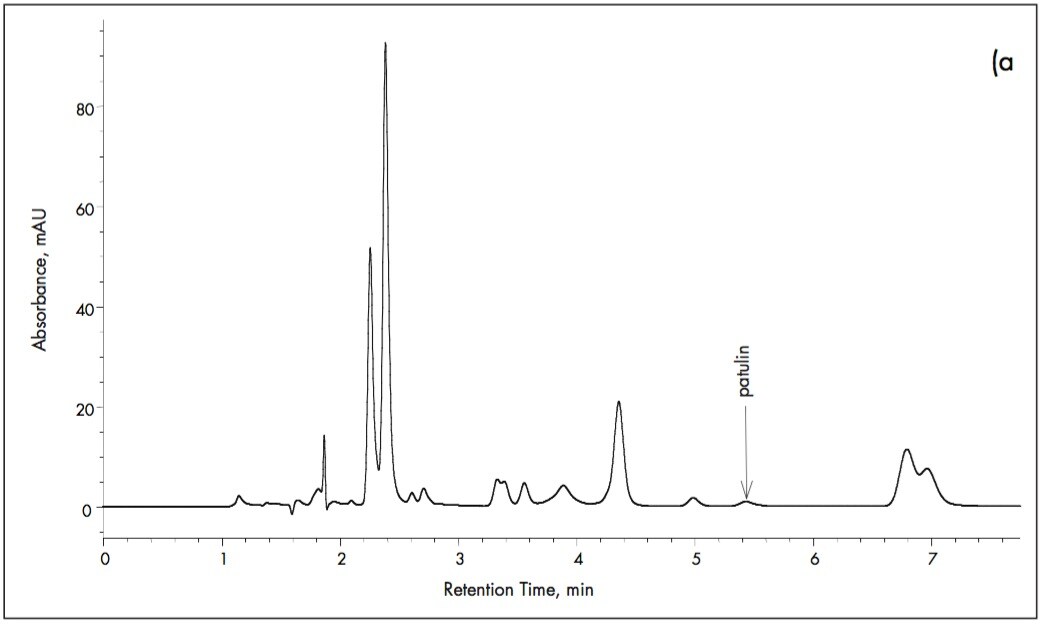 Rapid Determination of Patulin in Apple Juice | Waters