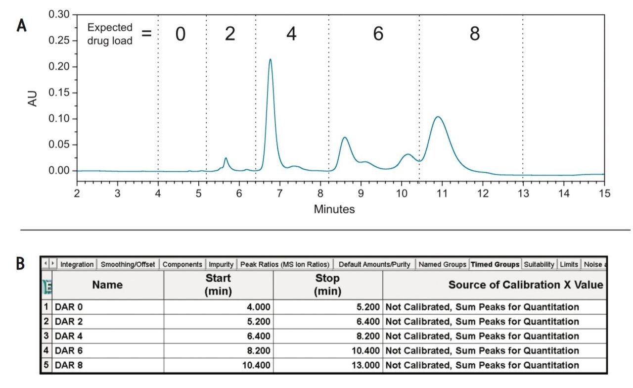 Automating the Determination of Drug-to-Antibody Ratio (DAR) of ...