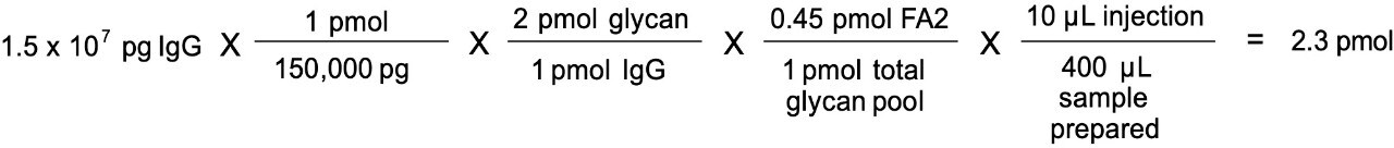 Robustness of RapiFluor-MS N-Glycan Sample Preparations and Glycan BEH ...