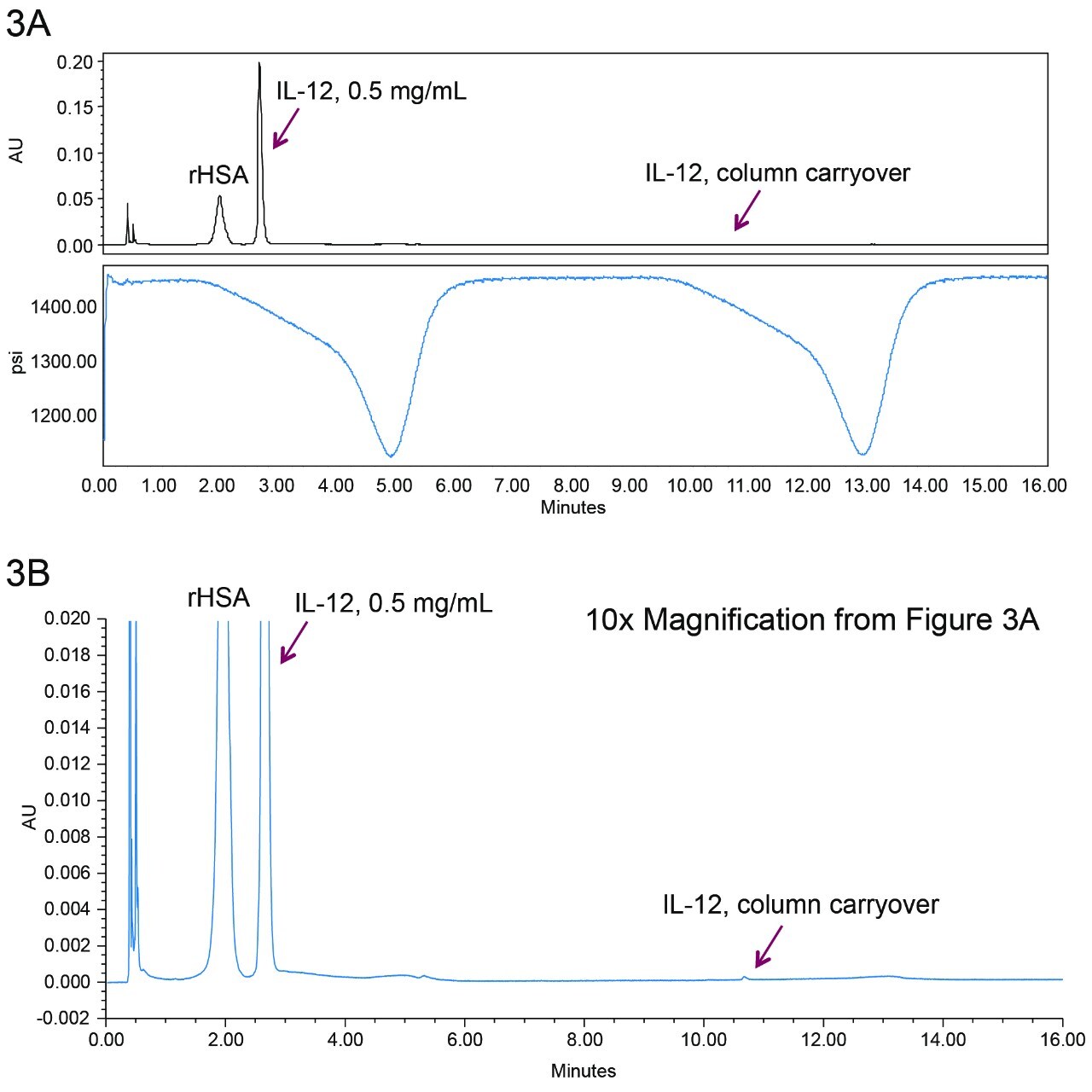 Protein Quantification in Formulation Buffer Using a BioResolve RP mAb ...