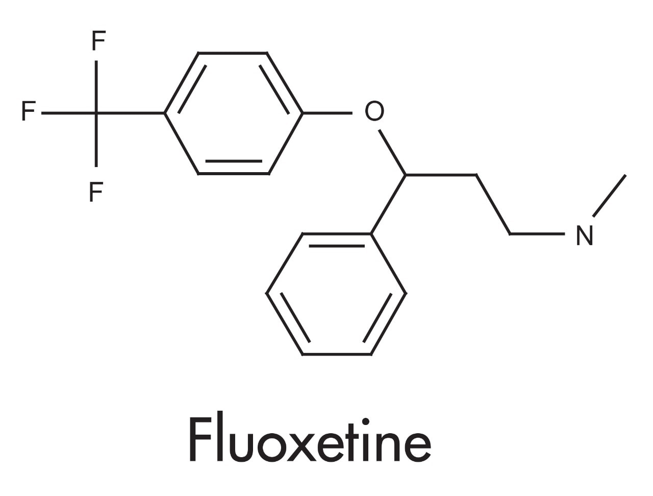 Fluoxetine - pH 9.5, LC-MS | Waters