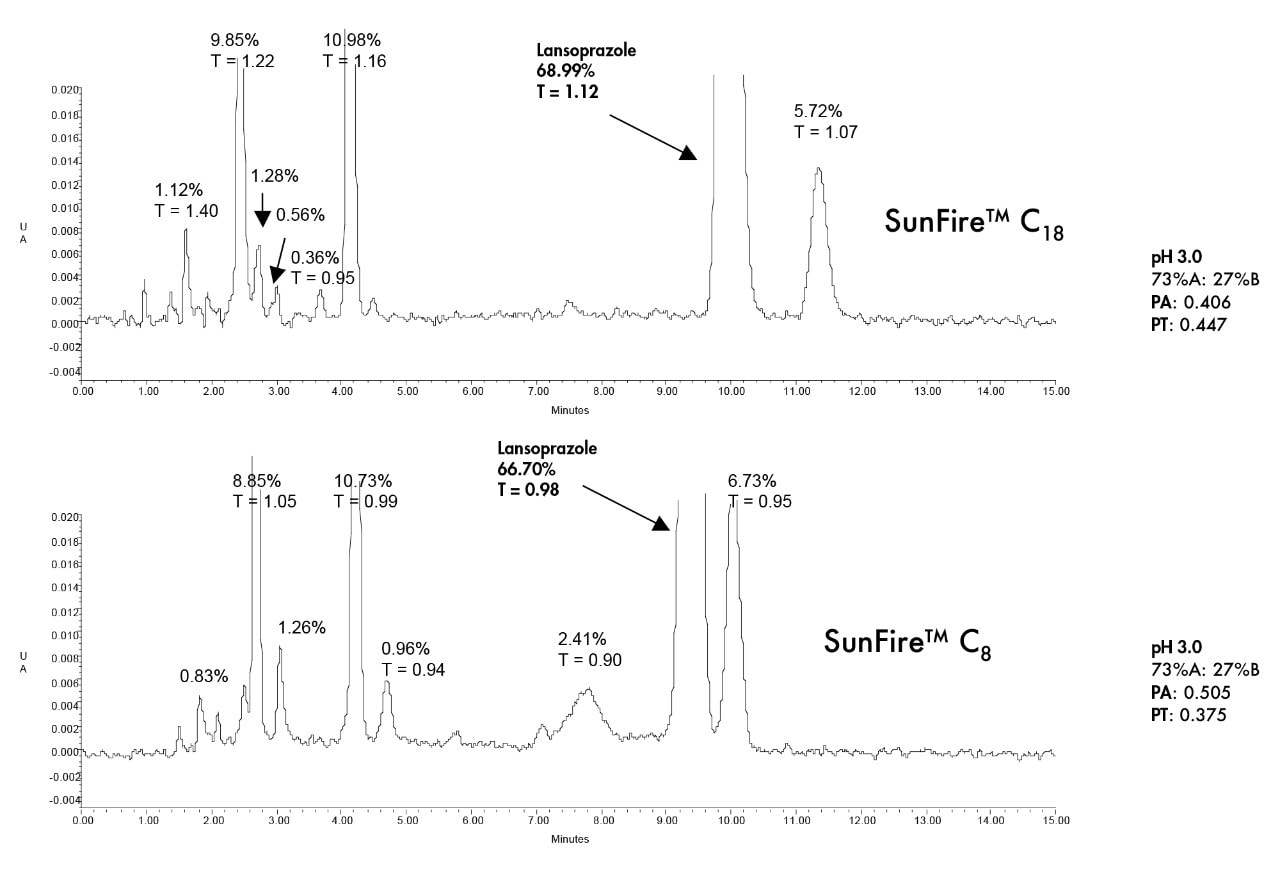Lansoprazole: Isocratic Separation and Degradation by 0.4 N HCl : Waters
