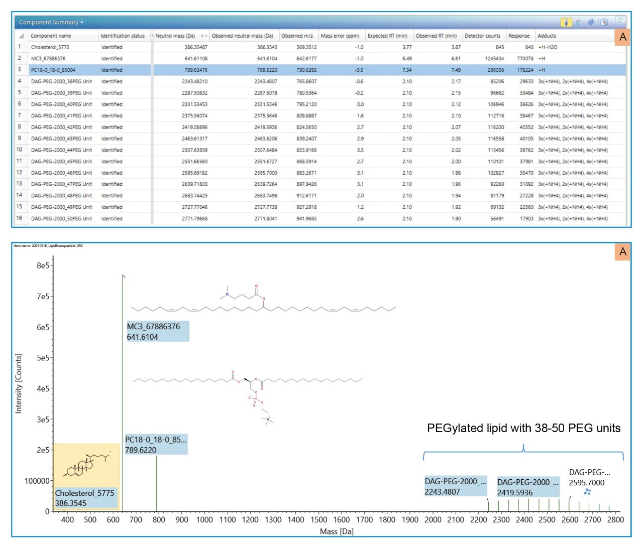 Rapid Analysis of Lipid Nanoparticle Components Using BioAccord LC-MS System | Waters
