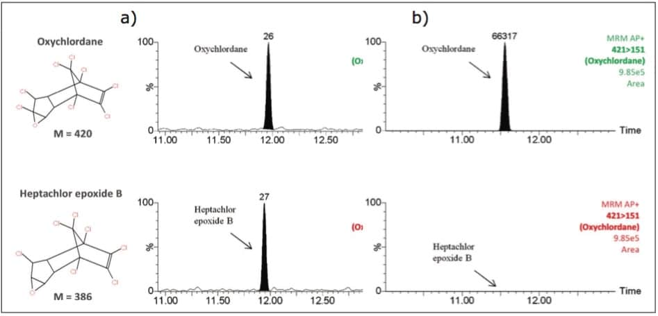 Enhancing MRM Experiments in GC-MS/MS Using APGC : Waters