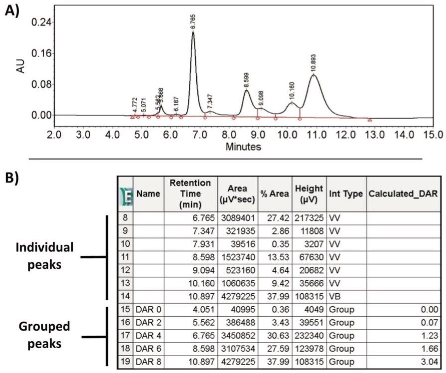 Automating the Determination of Drug-to-Antibody Ratio (DAR) of ...