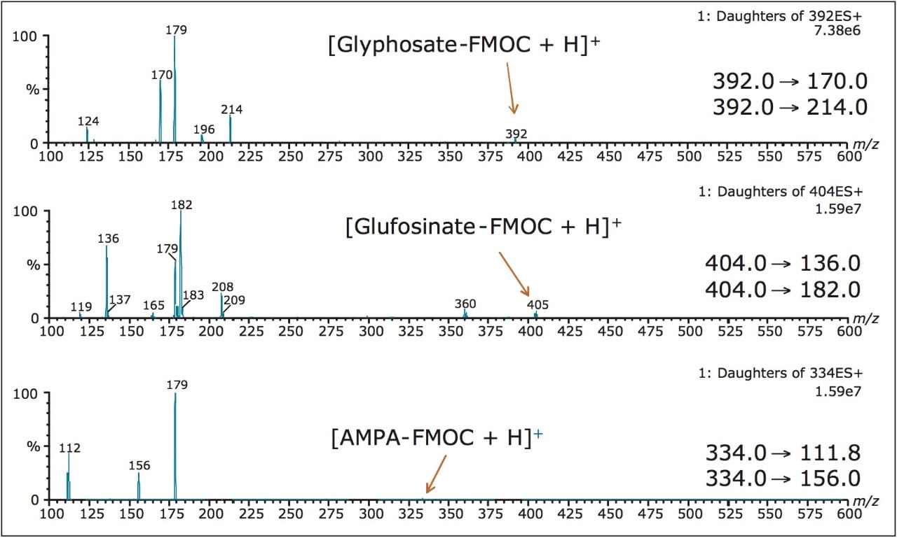 Analysis of Glyphosate, Glufosinate, and AMPA in Tap and Surface Water ...