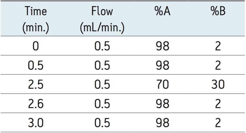 Measurement of Urinary Serotonin for Clinical Research, Using Mixed ...
