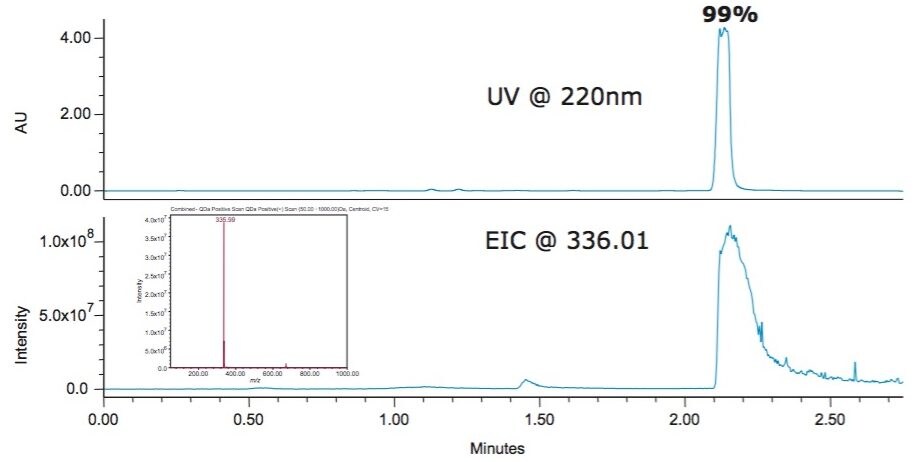 Mass Directed SFC Purification Using ACQUITY QDa: Torus 2-PIC ...