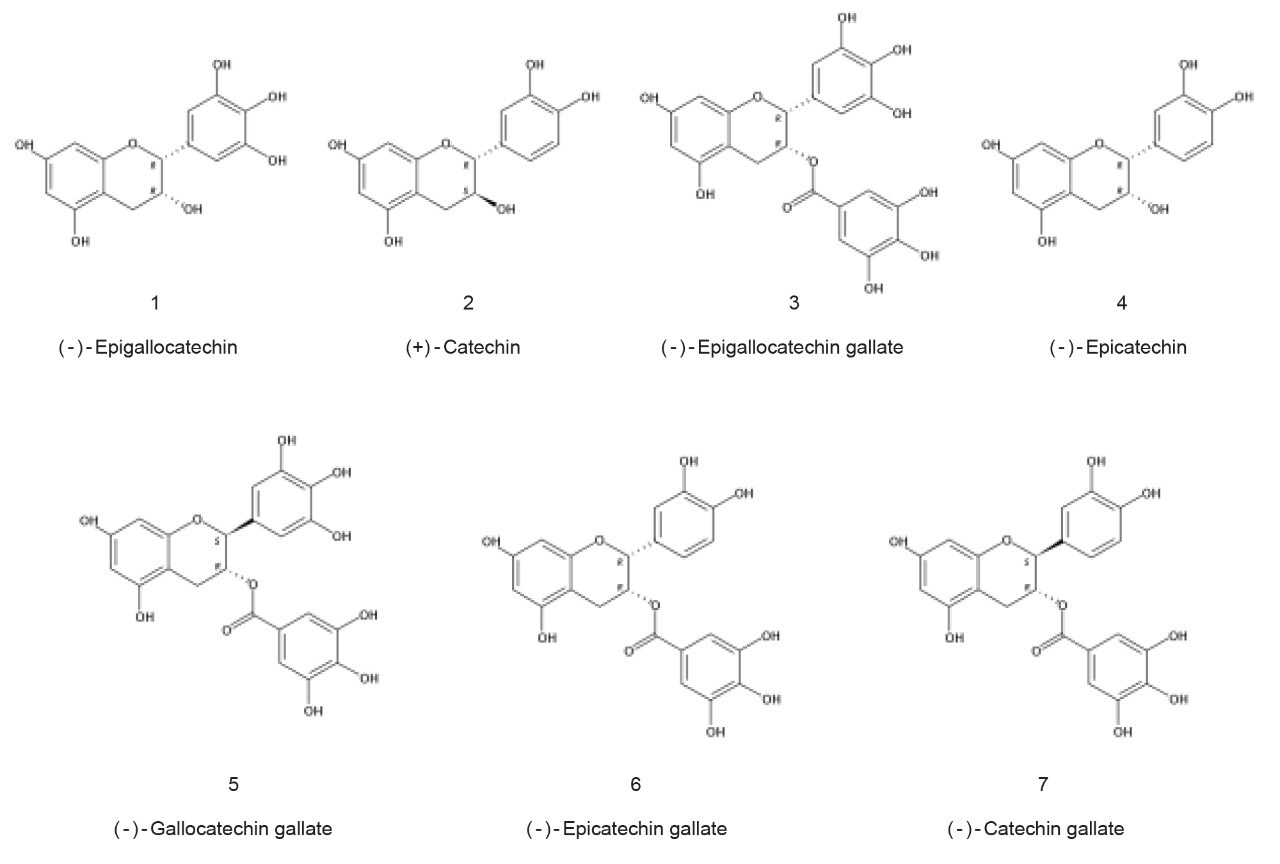 An Example of a Particle Selectivity Difference between CORTECS C8 and ...