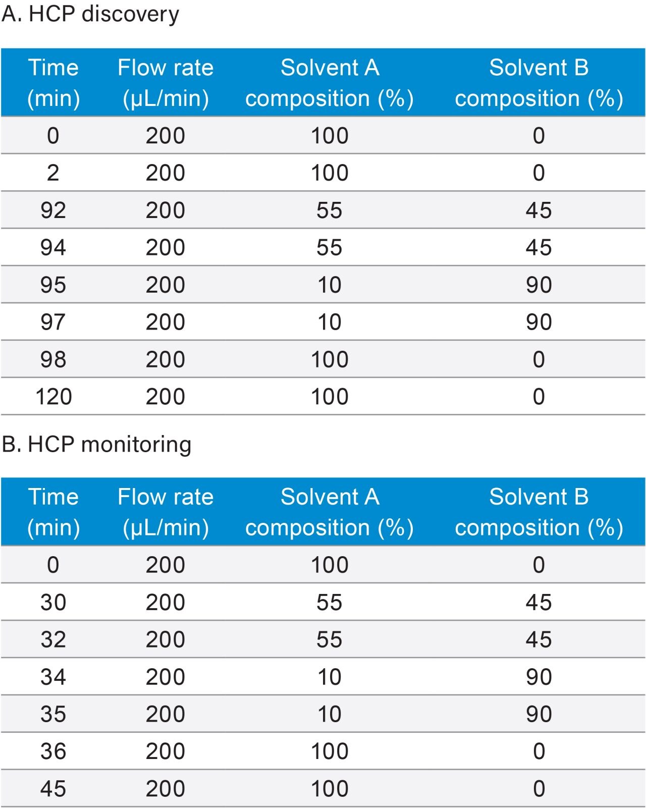 A Comprehensive Approach For Hcp Identification Quantification And Monitoring Based On A