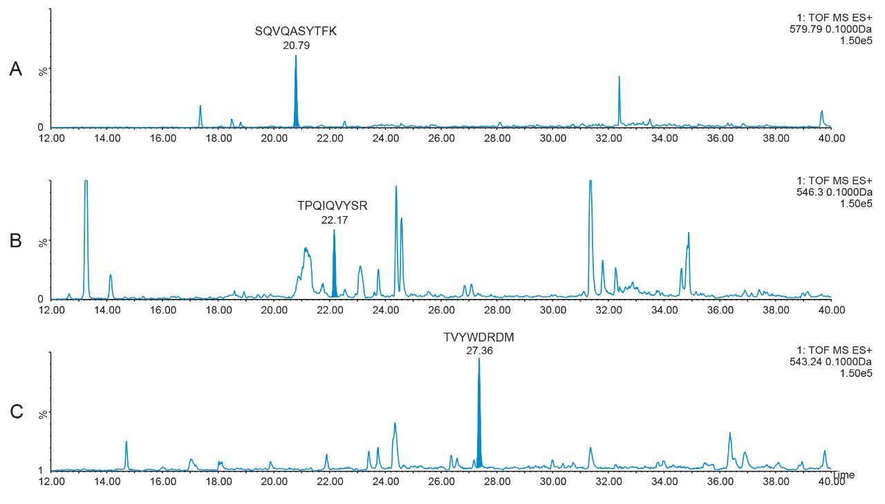 A Comprehensive Approach For Hcp Identification Quantification And Monitoring Based On A